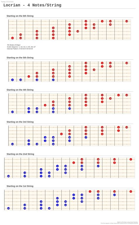 Guitar String Notes Top To Bottom At Larry Alvarez Blog