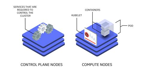 ¿qué Es La Infraestructura De Red Hat Openshift Container Platform Ocp Arquitecturaibm