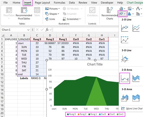 How To Create Weekly Line Chart In Excel For Dashboard