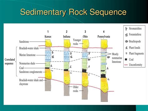 Ppt Geological Time And Geochronology Powerpoint Presentation Free