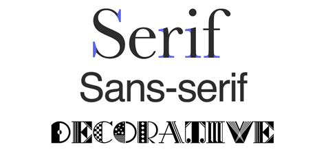 Typography History Unit 3 Professional Practice