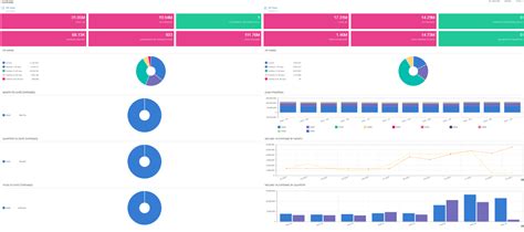 New Acumatica Dashboards Financial Management Reporting