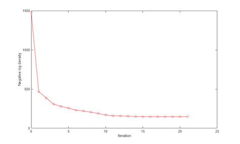 Bayesian Linear Regression Using Hamiltonian Monte Carlo Matlab And Simulink