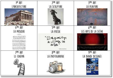 Classification Des 9 Arts Desyeuxdansledos