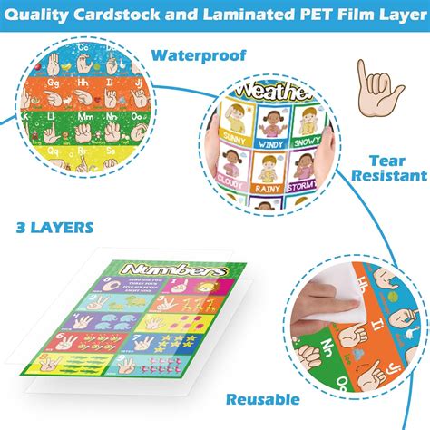 Sign Language Poster Asl Poster For Classroom 12 Liberia Ubuy