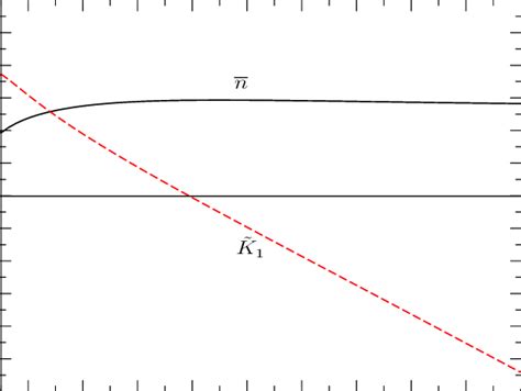 Color Online The Black Solid Curve Is Given By The Phonon