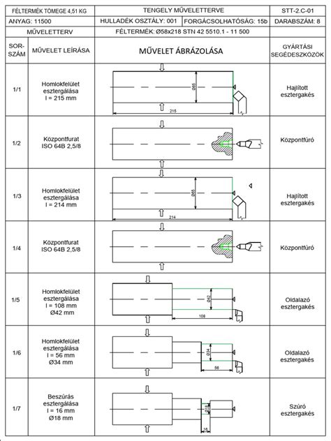 Stt Tengely MŰveletterv Part1 Model Pdf