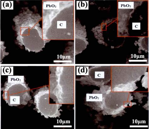 Interface Structure Of The Electrodes A Cp80 B Cp100 C Cp120