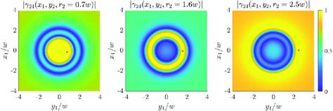 Absolute Degree Of Coherence Equation 40 Relative To Three