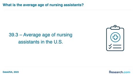 Most Affordable Nursing Assistant Schools And Training Budget Friendly