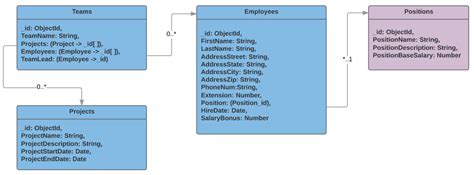 GitHub Biskit Teams Api Basic API Used For BTI Web Apps And Services