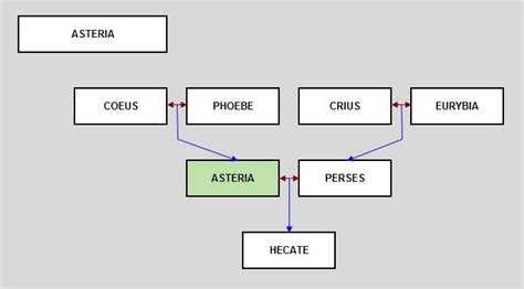 The Goddess Asteria In Greek Mythology Greek Legends And Myths