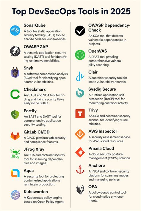 The Best Open Source Devops Security Tools And How To Use