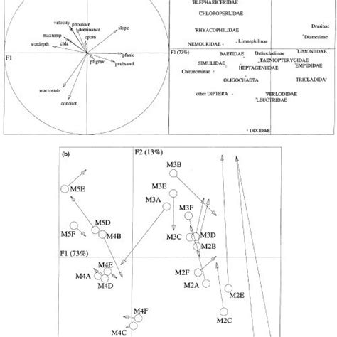 Boxplots And Whiskers Of Substratum Diversity Suspended Solids