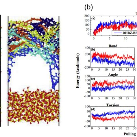 A Molecular Structure Of Silane Functionalized Perfluoropolyether