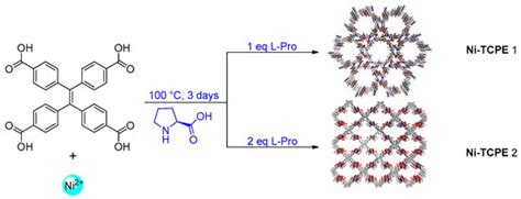 Catalysts Special Issue Sustainable Applications In Surface