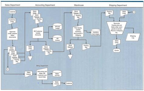 Information Systems Assignment Critical Appraisal Of Accounting Information System Total