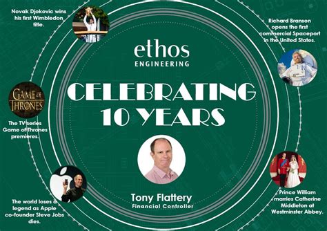 Ethosengineering Talent Ethoscelebrates Ethos Engineering 10 Comments