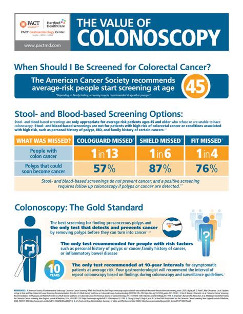 Colon Cancer Screening Why Early Detection Matters Physicians