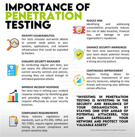 Javis W On Linkedin Cyberwall Cybersecurity Pentest Penetrationtesting Iot