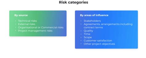 Risks And Risk Mitigation A Business Guide For It Projects Ssa Group
