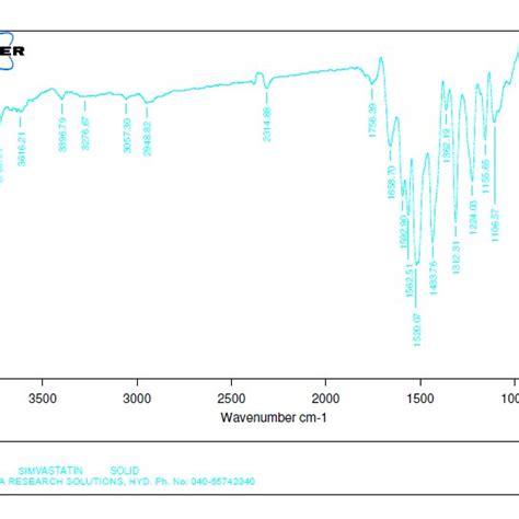 Ftir Spectrum Of Simvastatin Download Scientific Diagram