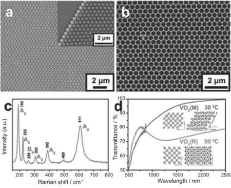 Nanostructure Ar Coating Vanadium Dioxide Based Thermochromic Smart
