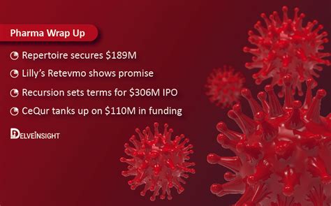 Lillys Retevmo Cequr Tanks Up On 110m Repertoire Secures 189m