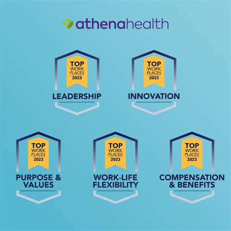 Abdul Ravoof Khan Feroz On Linkedin Athenahealth Inc Profile