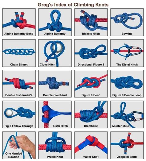 At Kvc We Use The Figure 8 Follow Through Simple But Strong Climbing