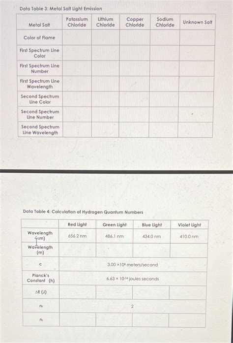 [solved] Atomic Emission And Flame Test Lab Can I Please Get Help Data Course Hero