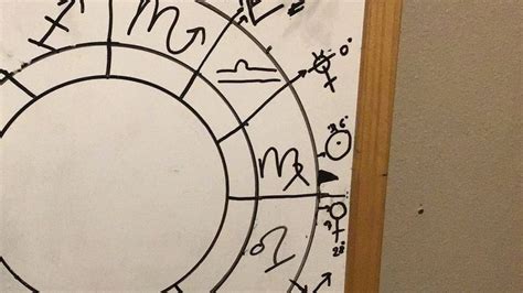 Sample Birth Chart Professional Analysis Chart 457322 Youtube