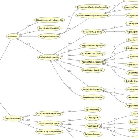 The Recall And Precision Of Search Queries Download Scientific Diagram