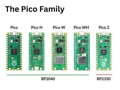 Types Of Pico Types Of Pico