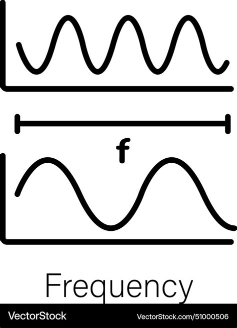 Frequency Royalty Free Vector Image Vectorstock