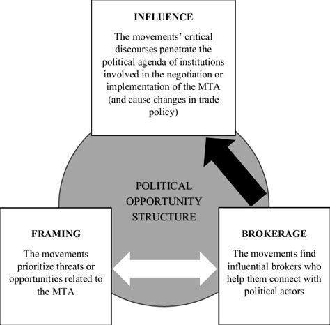 The Explanatory Model Download Scientific Diagram
