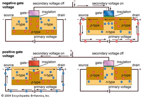 Integrated Circuit Ic Types Uses And Function Britannica