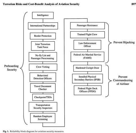 Safer Schools With Safe Door Strategy That Works On Airplanes