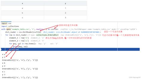Python模块 —— Csv文件读写python Read Csv File Csdn博客