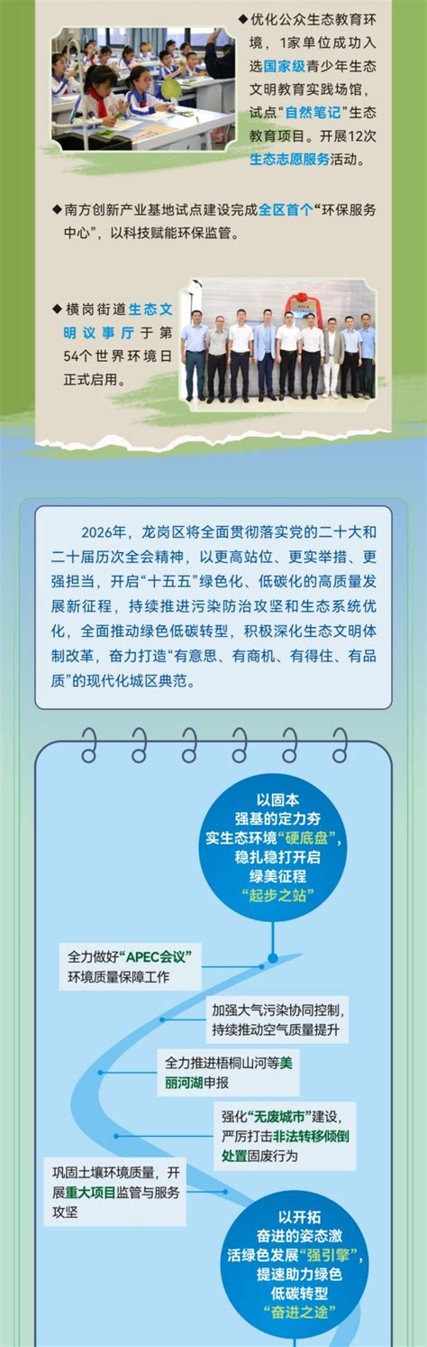 一图读懂《2025年龙岗区生态环境工作回顾与2026年工作计划》 部门动态 龙岗政府在线