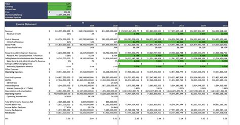 The Best Stock Analysis Spreadsheets For Stock Investing Blog