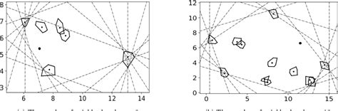 Figure 8 From An Exact Approach For Solving Pickup And Delivery Traveling Salesman Problems With
