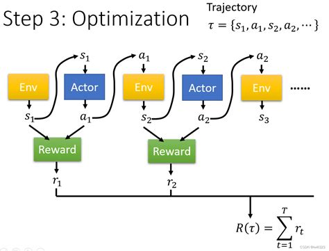 李宏毅机器学习——强化学习reinforcement learning 李宏毅 强化学习 csdn博客