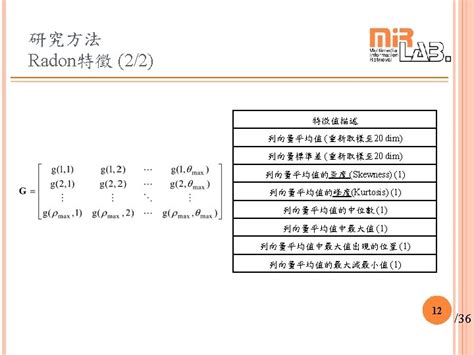 Wafer Failure Pattern Classification Roger Jang Typical Failure