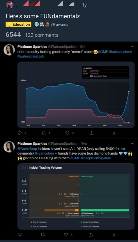 Fundamentals R Gme Meltdown
