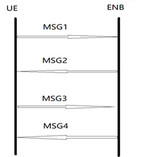 Contention Based Random Access Procedure Download Scientific Diagram