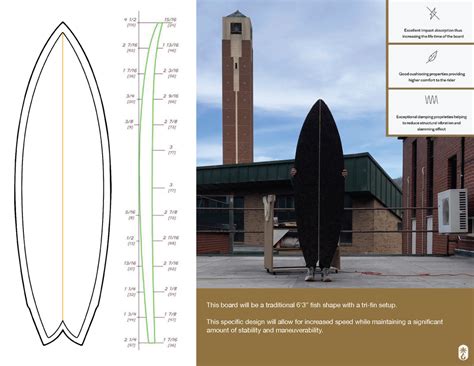 Jacob Eckley App State Industrial Design