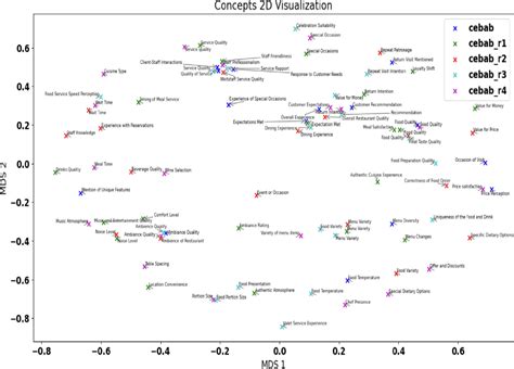 Figure 8 From Interpretable By Design Text Understanding With