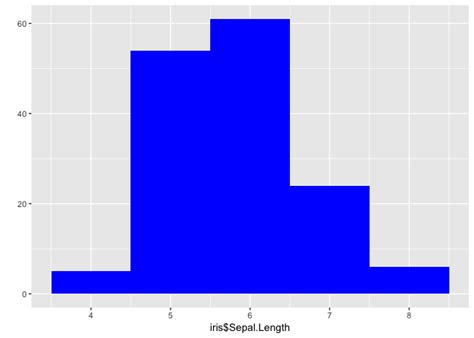 Qplot Ignores Binwidth Parameter · Issue 2671 · Tidyverseggplot2 · Github