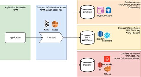 How Data Encryption Can Simplify Infrastructure